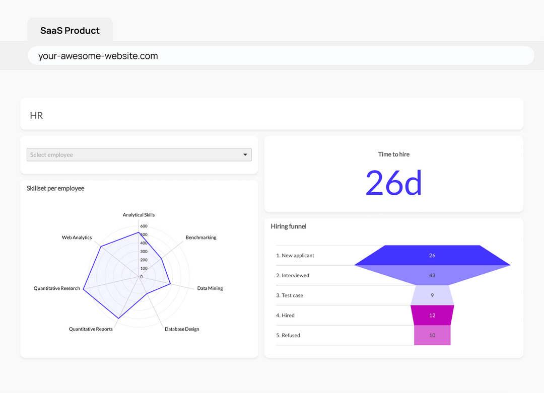 Luzmo - Customer-Facing Analytics for SaaS platforms